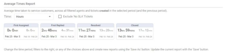 What is Average First Response Time (FRT)?