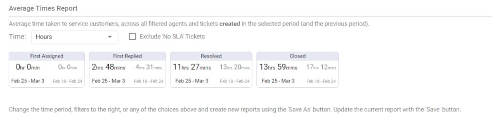 What is Average First Response Time (FRT)?