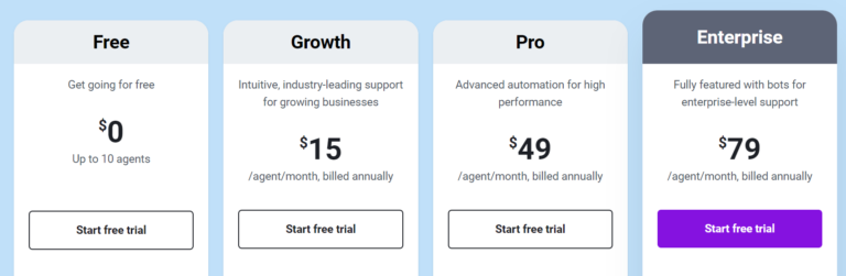 Freshdesk vs Zendesk: A Comparison Guide for 2025