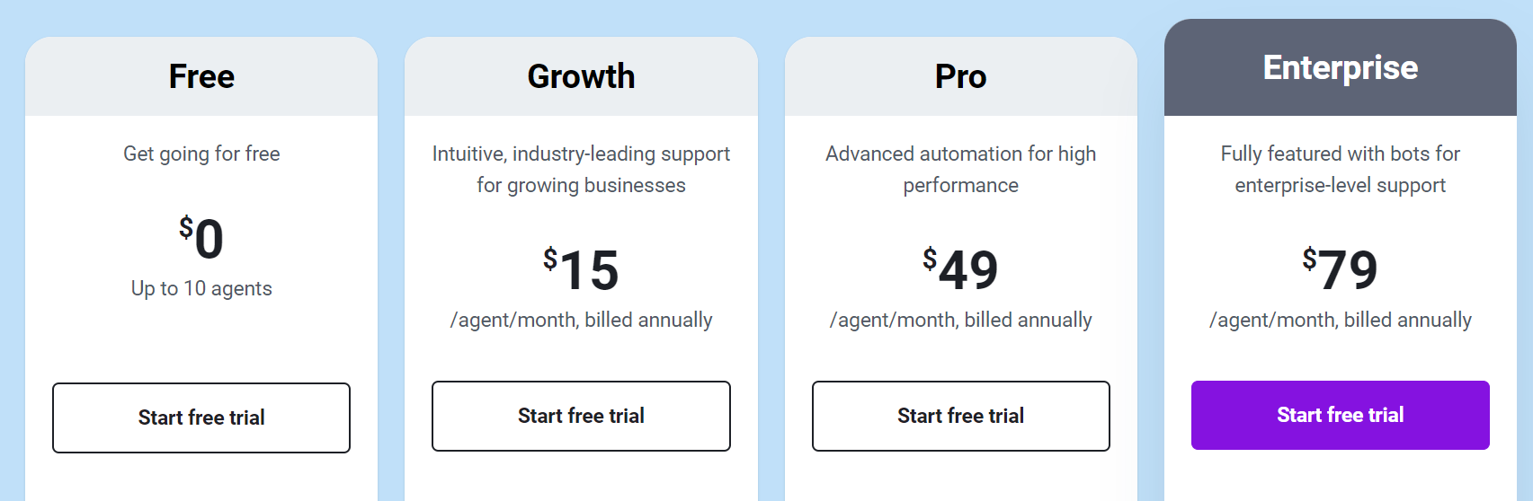 Freshdesk vs Zendesk: A Comparison Guide for 2025