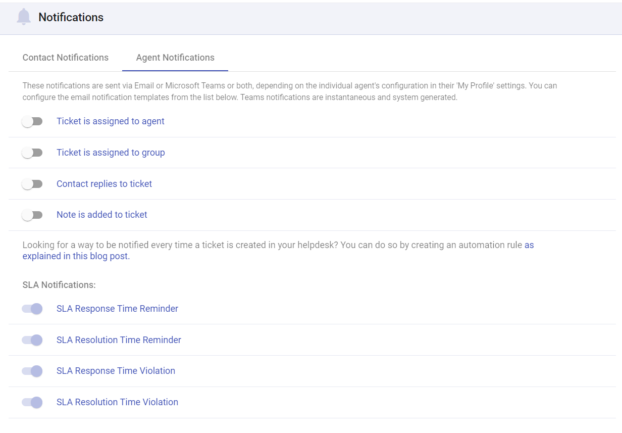 14 Key Helpdesk Software Features | Desk365