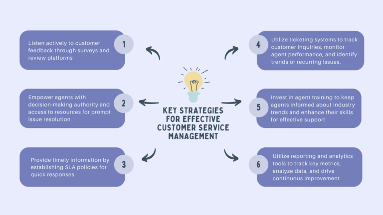 Customer Service Management - Why is it important?