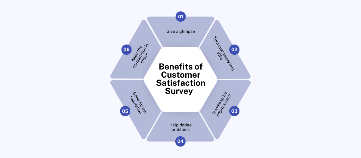 100 Customer Satisfaction Survey Questions to ask in 2025