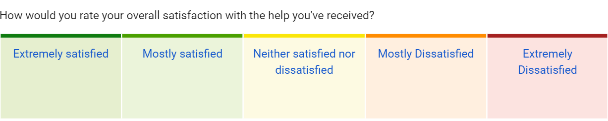 100 Customer Satisfaction Survey Questions to ask in 2025