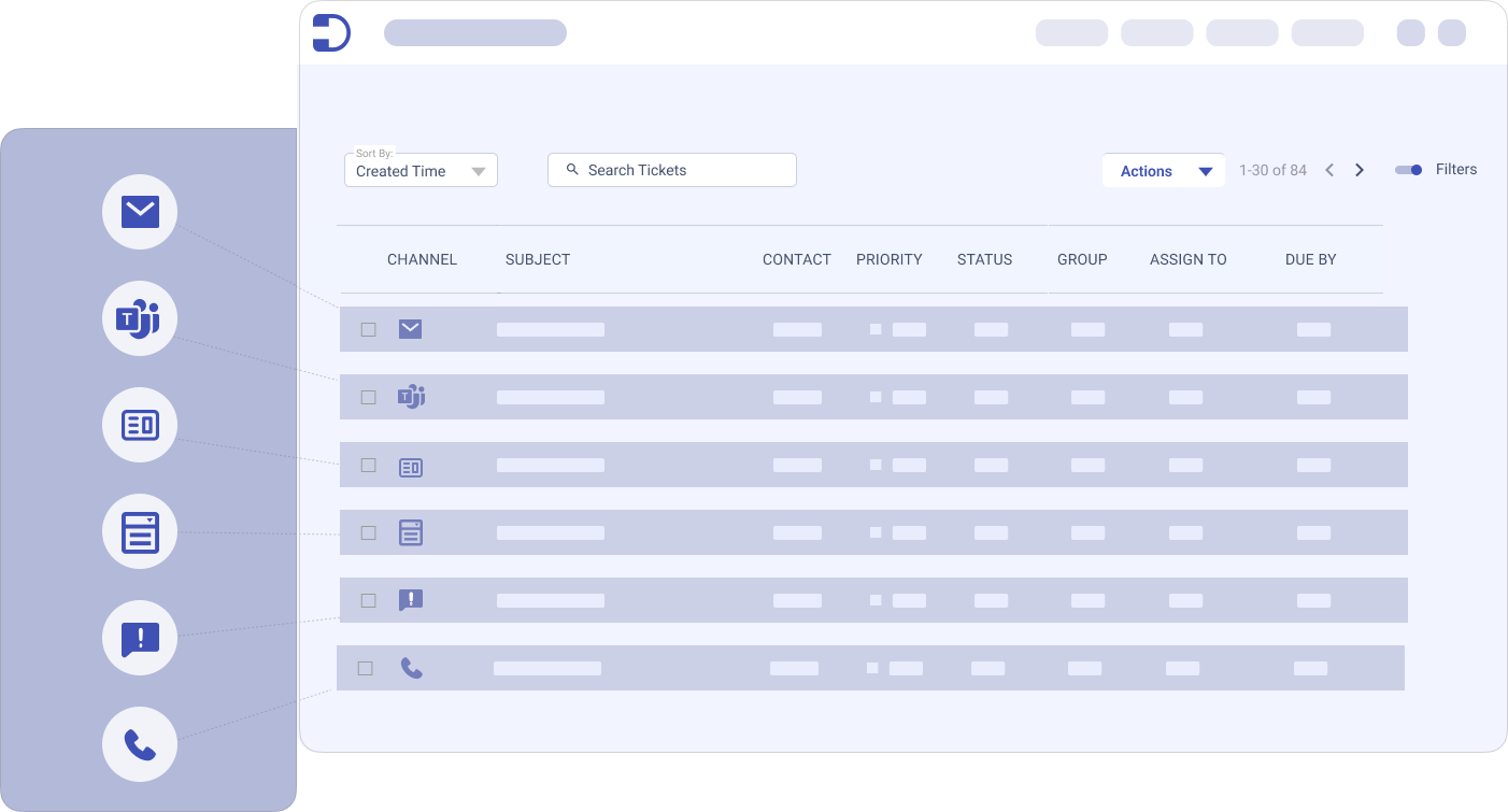 What is Customer Service | Desk365