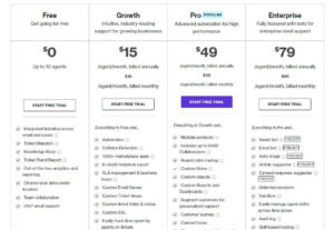 Freshdesk Pricing 2025: The Complete Guide