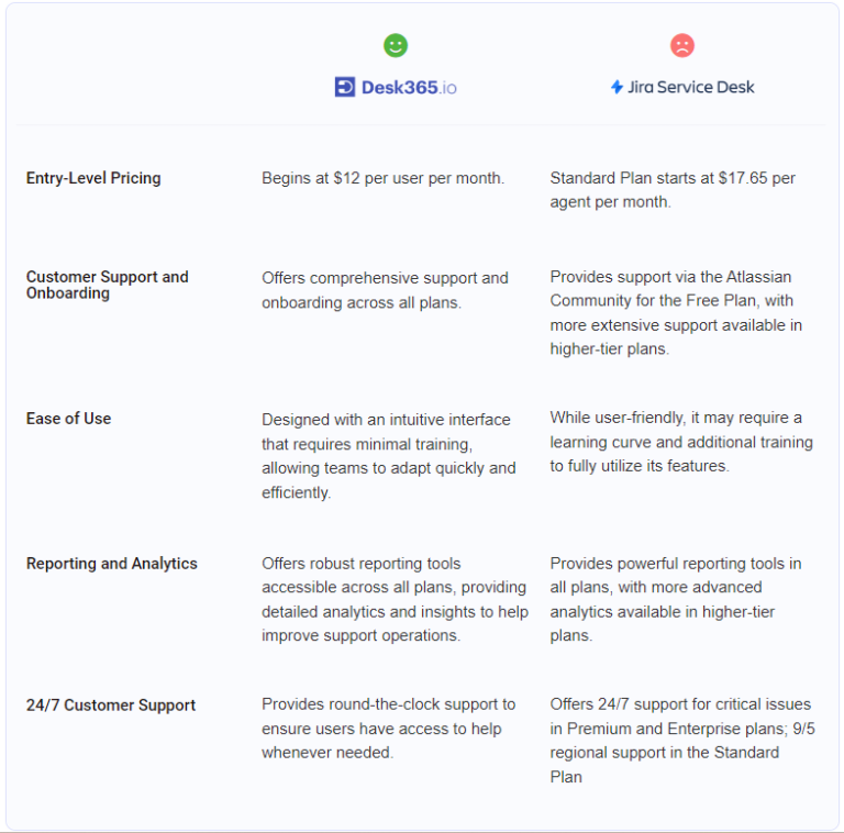Zoho Desk Pricing 2025: The Complete Guide