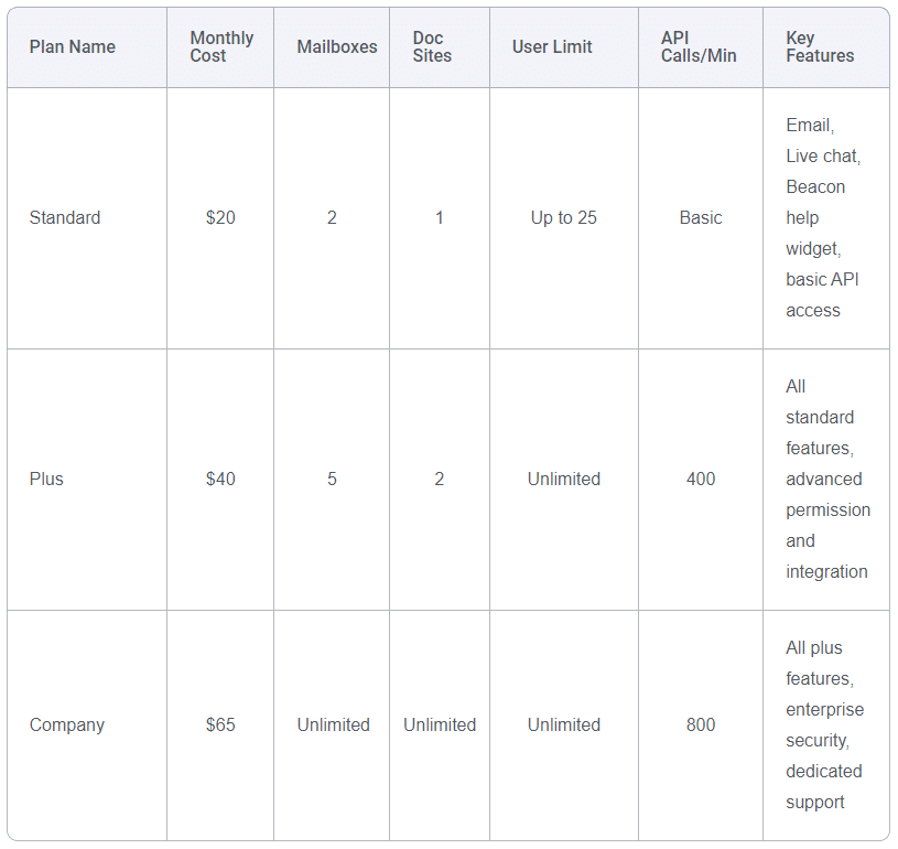 Help Scout Pricing: Does it offer value for money in 2024?