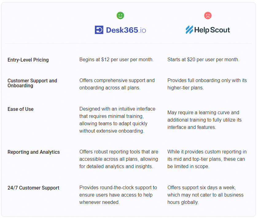 Help Scout Pricing: Does it offer value for money in 2024?