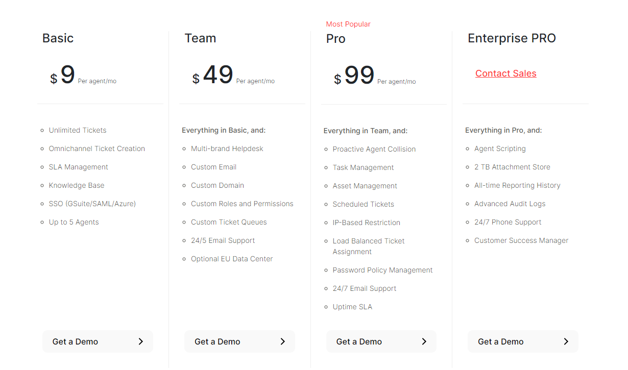 HappyFox vs. Zendesk