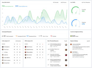 Zendesk vs Zoho Desk: Which one is Best for your Business in 2026