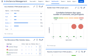 Jira Ticketing System: The Complete guide