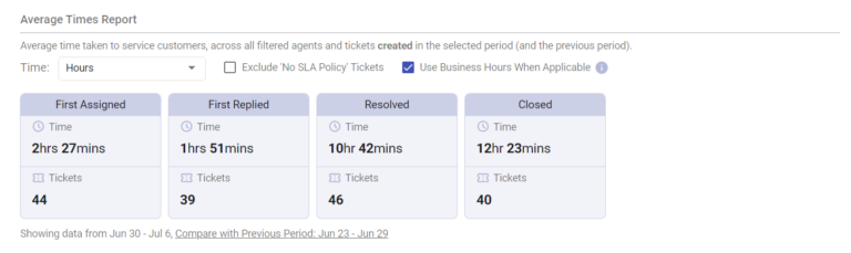 Customer Service Automation: The Complete Guide