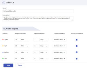 How to Prioritize Customer Requests?